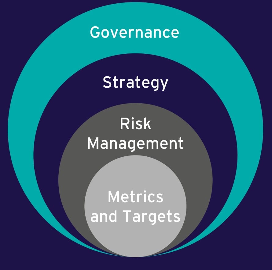 New rules on reporting climate change risks in financial reporting ...