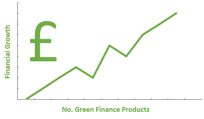 New Green Finance Strategy - environmentally friendly & profitable ...