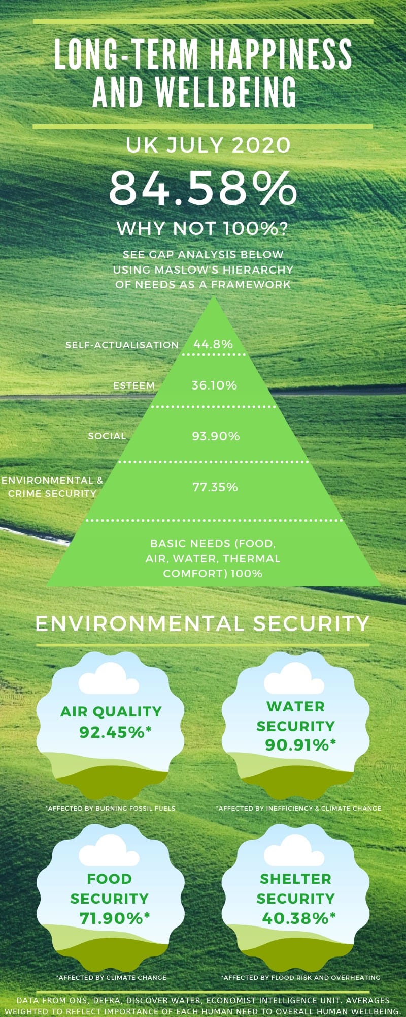 UK Happiness and Wellbeing Statistics - July 2020 Update