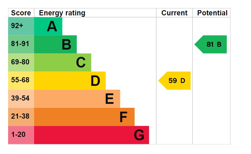 Domestic Energy Assessor / EPC / rdSAP | SHIFT Environment