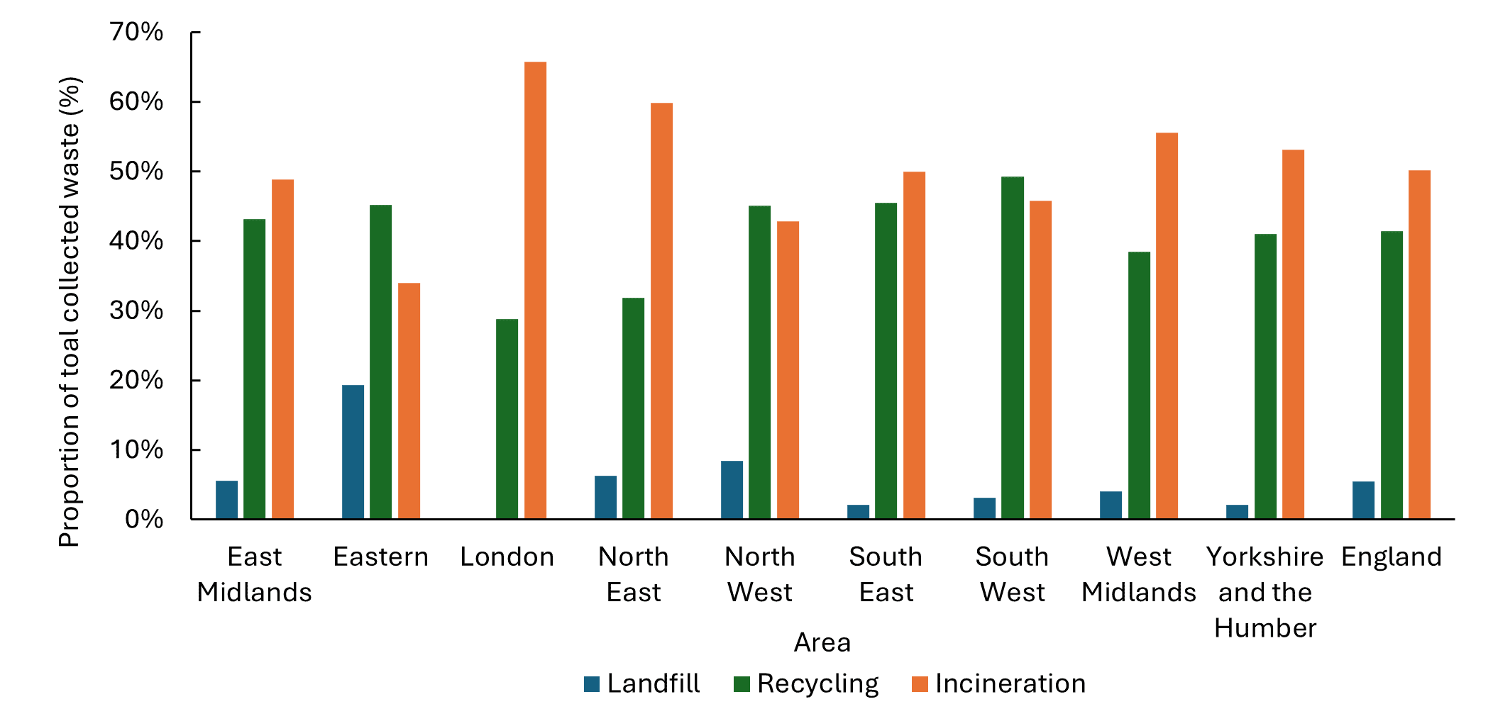 How much waste is your local area producing? | SHIFT Environment